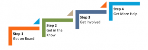 4 Step Program | Workers Health and Safety Awareness